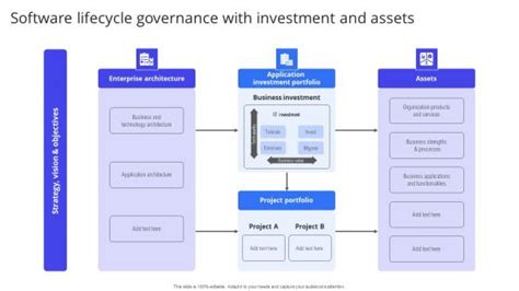Software Lifecycle Governance Powerpoint Templates Slides And Graphics