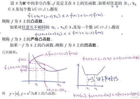 【最优化理论】02 凸规划 Csdn博客