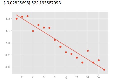 传统行业的数据之花递减率分析python 知乎