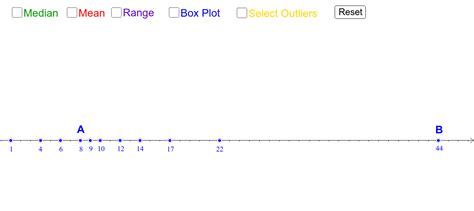 Exploring Averages And Outliers GeoGebra Exploring Averages And Outliers GeoGebra