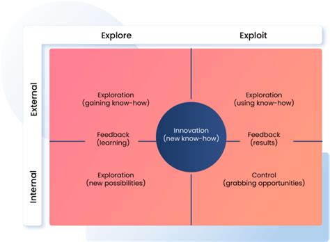 Jira Vs ServiceNow Key Differences ClickUp