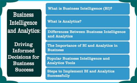 business intelligence and analytics