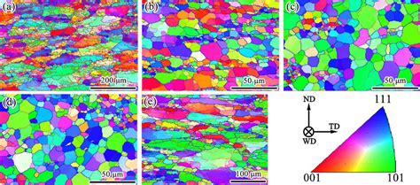 Ebsd Misorientation Color Maps Of The Bm A Top B Middle C And