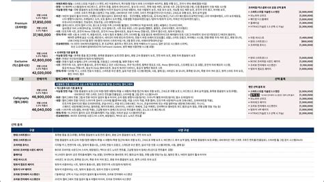 신형그랜져 Gn7 가격표 카다로그 상세보기 Youtube