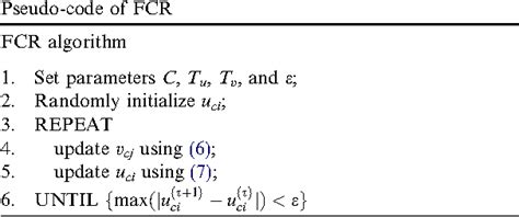 Table 1 From A Partitioning Based Algorithm To Fuzzy Co Cluster Documents And Words Semantic