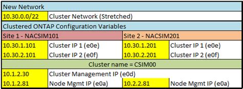 Lab Series 01 Part 4 Netapp Data Ontap 812 Clustered Ontap