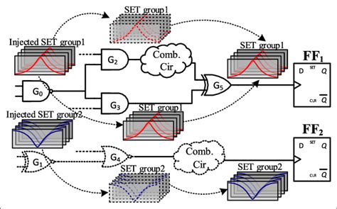 Parallel Simulation Of Multiple Sets Download Scientific Diagram