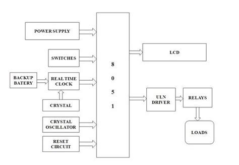 Circuit Diagram Traffic Light Controller Using 8051 Circuit Diagram