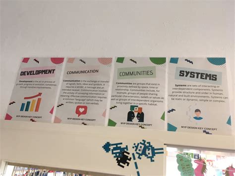 MYP Design Key Related Concepts Posters