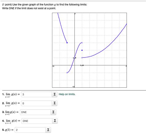 Solved 1 Point Use The Given Graph Of The Function G To