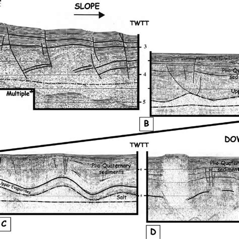 Experiment 2 Differential Compaction Above A Basement Step The Base