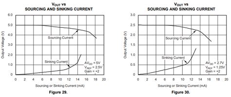 Amc7823 Dac Maximum Output Current Value Data Converters Forum Data Converters Ti E2e