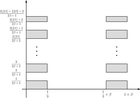 Figure 2 From Tiling Functions And Gabor Orthonormal Basis Semantic Scholar
