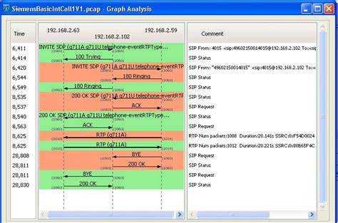 My Working Notes Sip Protocol Parsing How To Match Call Legs