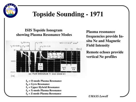 Ppt Radio Sounding In The Magnetospere And Topside Ionosphere Powerpoint Presentation Id5650412