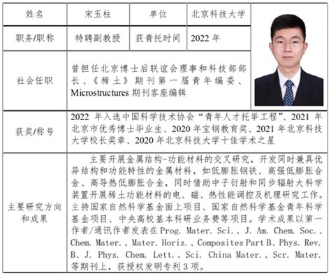 中国稀土学会推举入选第七届中国科协青年人才托举工程成果展示 中国稀土学会