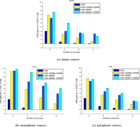 Figure 8 From A Tractable Framework For Estimating And Combining Spectral Source Models For