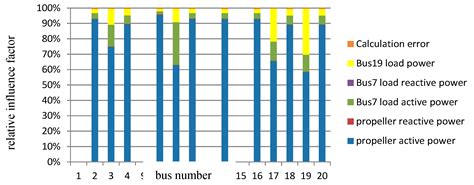energies free full text complex affine arithmetic based power flow analysis for zonal medium