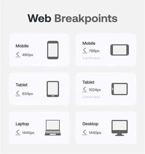 Abayomi Sonaike On Linkedin Uiuxdesign Ux Userexperience Design Digital Innovation Creative
