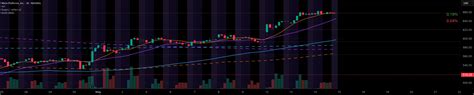 Sma Multi Timeframe Indicator By Elimak TradingView
