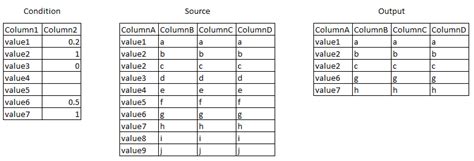 Nested Sql Select Query In Excel With Vba Stack Overflow