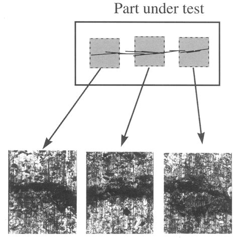 Microscopic Surface Openings Of A A Major Surface Breaking Defect Download Scientific Diagram