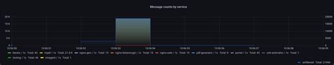 Add `batchlargeevent` Option · Issue 8705 · Vectordotdevvector · Github