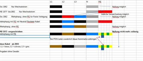 Ist Die Klassische Nullung In Jedem Fall Verboten Th Elek