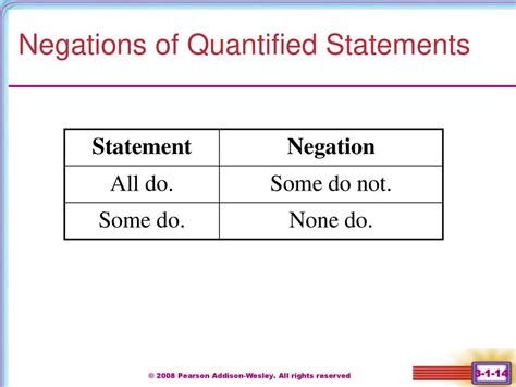 Chapter 3 Introduction To Logic 2008 Pearson Addison Wesley Ppt