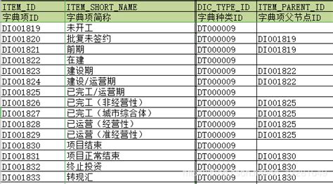 java后台转换成树结构数据返回给前端的实现方法 知乎