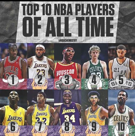 被排为历史第八？！奥尼尔：能进前十就不错nba新浪竞技风暴新浪网