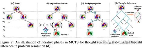 XOT 超越COT TOT COT的思维框架 知乎