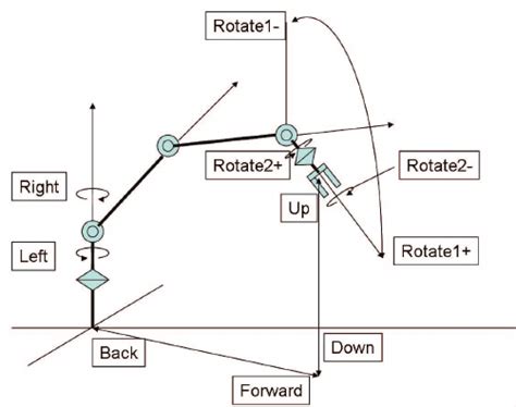 Subpanel For Move Command Buttons Download Scientific Diagram
