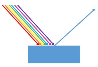 Light GCSE Physics AQA Revision Study Rocket