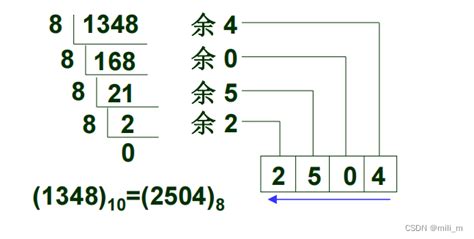 数据结构实验 实验02 栈的应用数制转换及回文判断第2关栈的应用 进制转换 Csdn博客