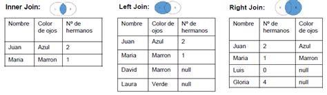 ¿cómo Combinar Datos En Tableau Keepcoding Bootcamps