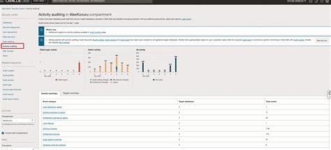 Simplify Database Security Posture Management With Oracle Data Safe