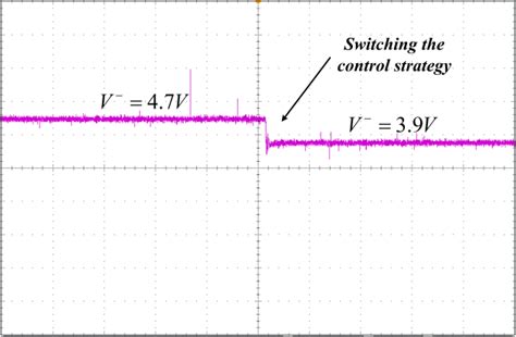 Negative Sequence Of Pcc Voltage In Positive Sequence Powers Injection