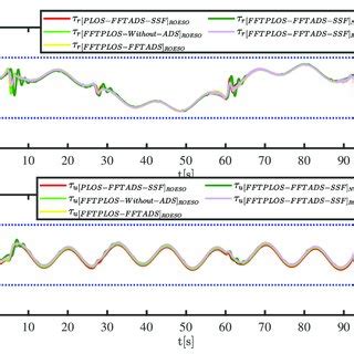 The Schematic Of The Path Following Controller Download Scientific Diagram