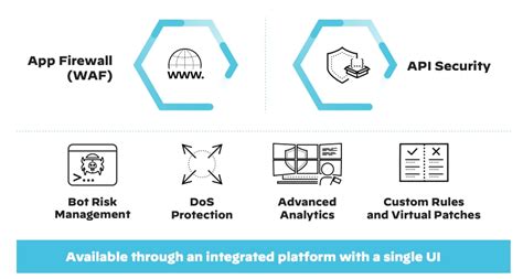 What Is Container Runtime Security Palo Alto Networks