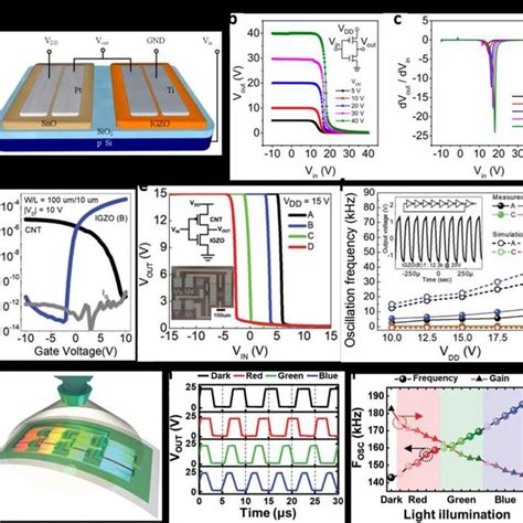 Cnt Based Digital Thin Film Circuits Cnt Based Nand Circuit A Before Download Scientific