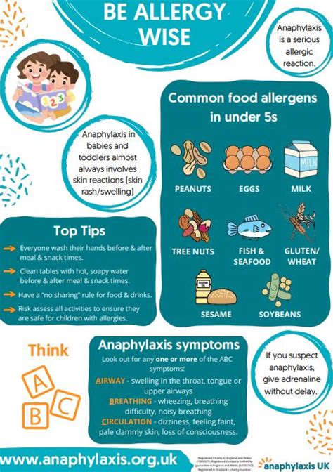 Allergy Information For Nurseries Anaphylaxis Uk