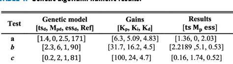 table 4 from self tuning neural network pid with dynamic response