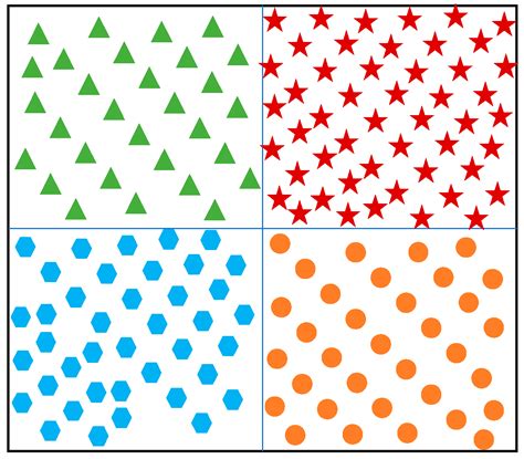 Electronics Free Full Text Applications Of Clustering Methods For Different Aspects Of