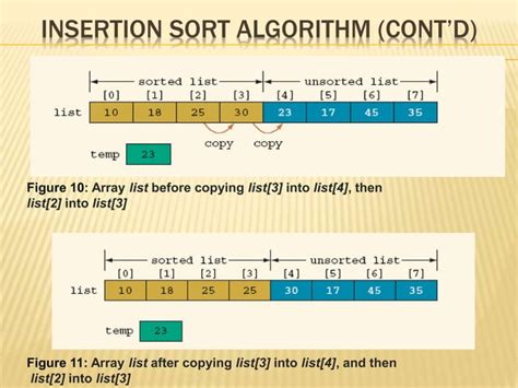 Sorting Data Structure And Algorithmpptx