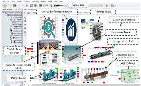 The Corresponding Efficiency Equation For The Medium High