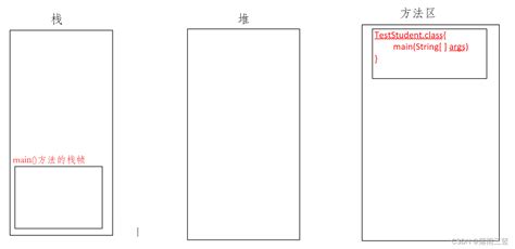 java中对象作为参数时的内存图解 java方法入参是对象会占用内存吗 csdn博客