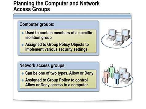 PPT Network Isolation Using Group Policy And IPSec PowerPoint Presentation ID