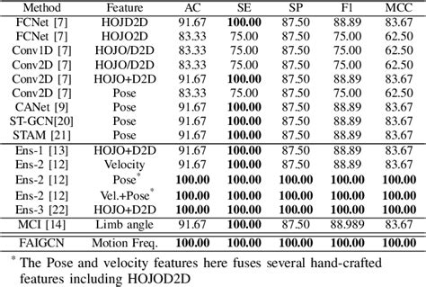 figure 1 from cerebral palsy prediction with frequency attention