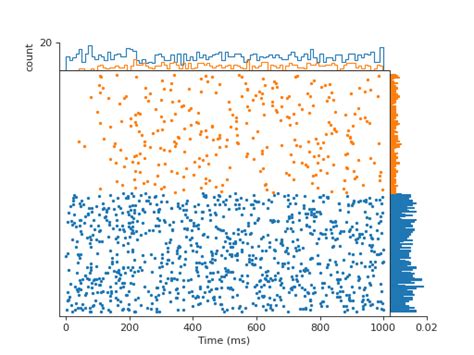 Viziphant Rasterplot Rasterplot Rates — Viziphant 0 5 0b1 Documentation